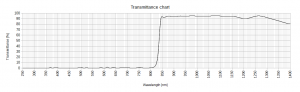 Playing with expensive tools (double checking filter transmission ...